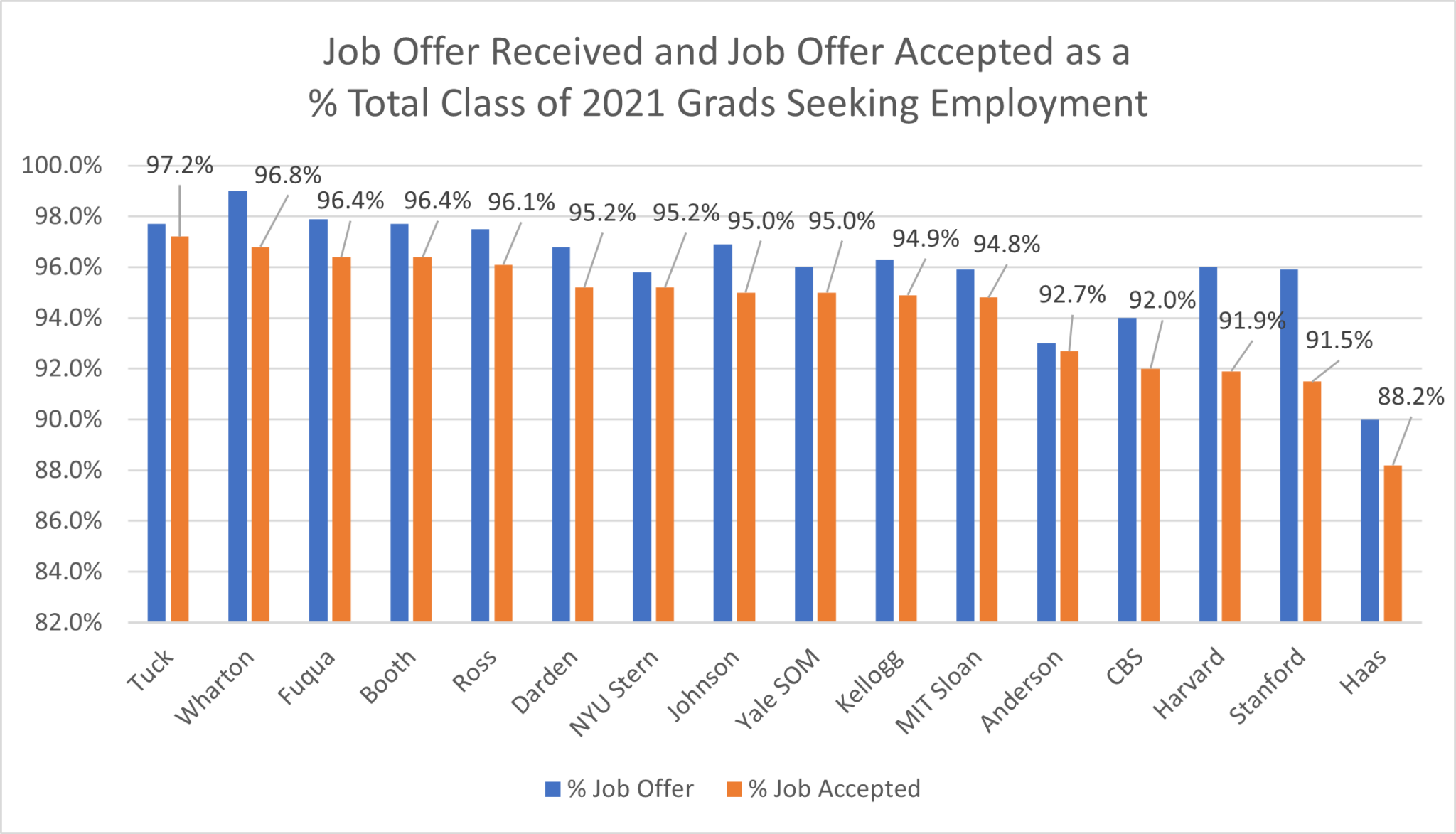 MBA Career Trends: MBA Employment Outcomes at Top Programs