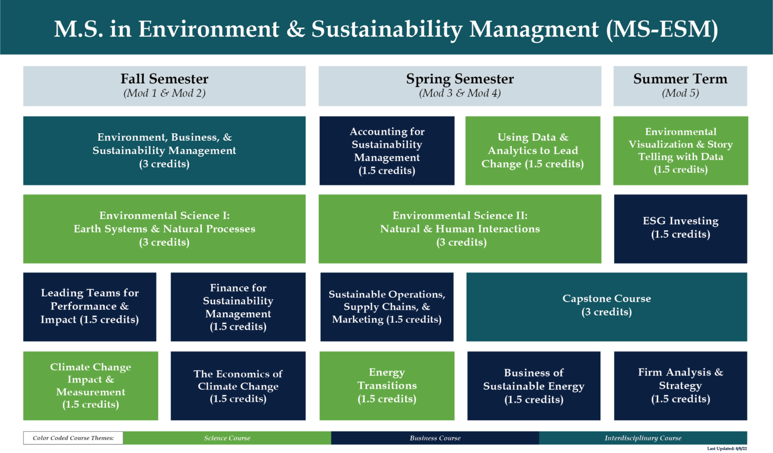 Georgetown Environment and Sustainability Management