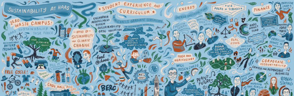 MBA & Sustainability Spotlight: Berkeley Haas | Clear Admit